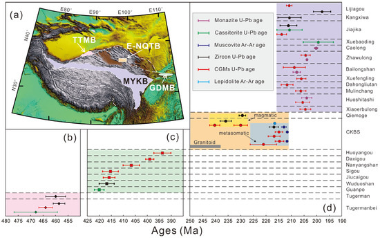Age and Composition of Columbite-Tantalite Group Minerals in the ...