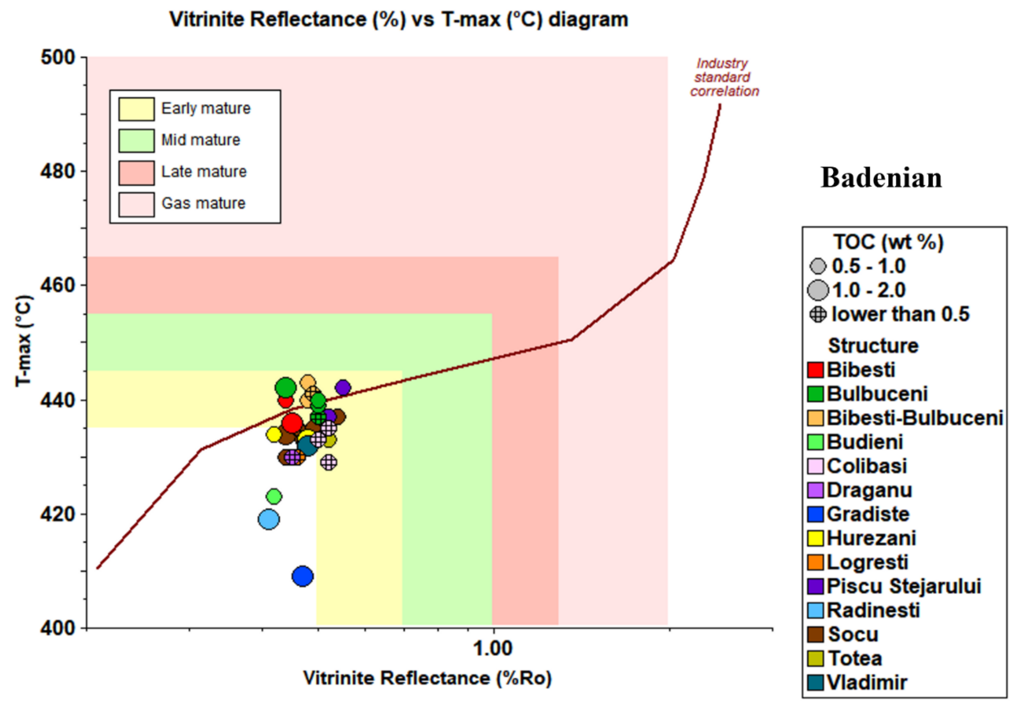 Thermal Maturity and Kerogen Type of Badenian Dispersed Organic Matter ...