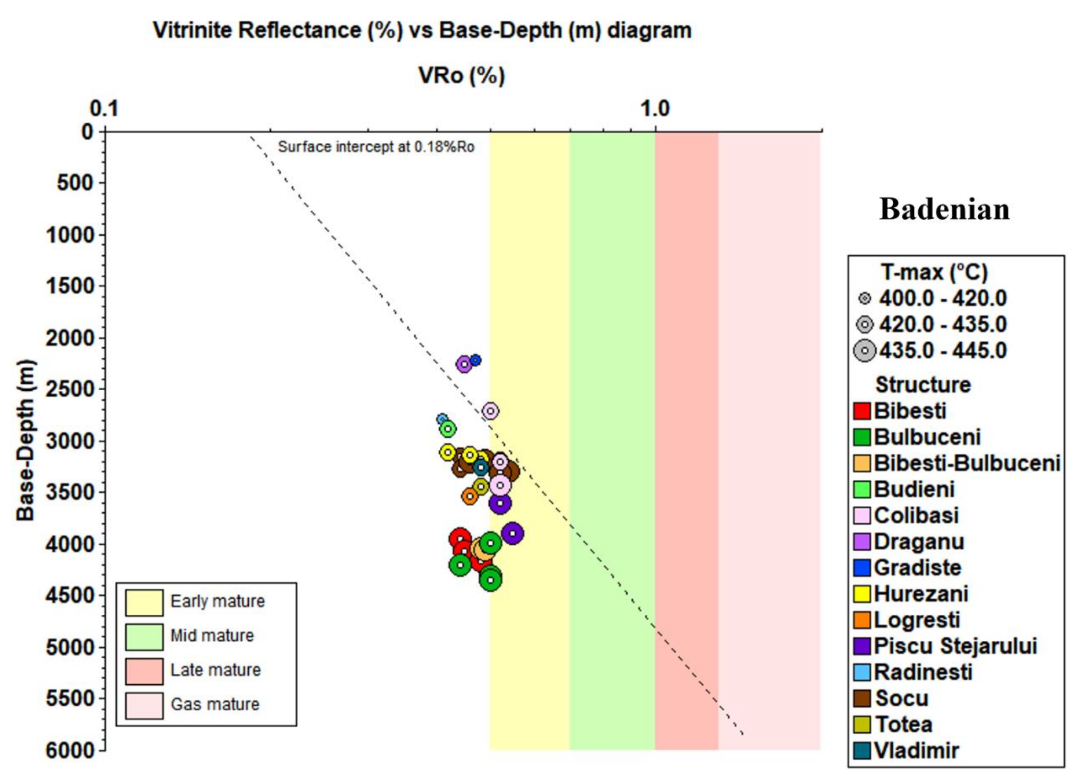 Thermal Maturity and Kerogen Type of Badenian Dispersed Organic Matter ...