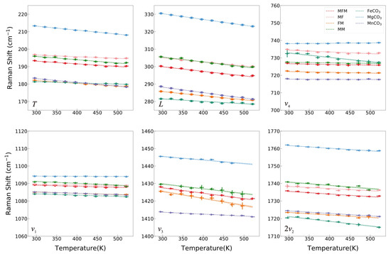 In-Situ Single Crystal XRD and Raman Spectra Investigation of (Mg, Fe ...