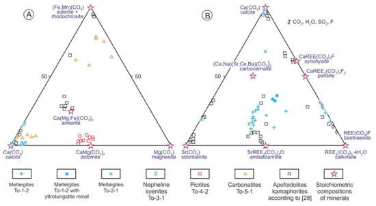 Mineralogical and Geochemical Evidence of Paragenetic Unity of Igneous ...