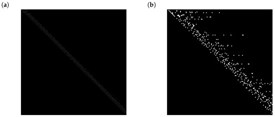 Superpixel-Based Grain Segmentation in Sandstone Thin-Section