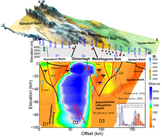 Crustal Structures of the Qimantagh Metallogenic Belt in the Northern ...