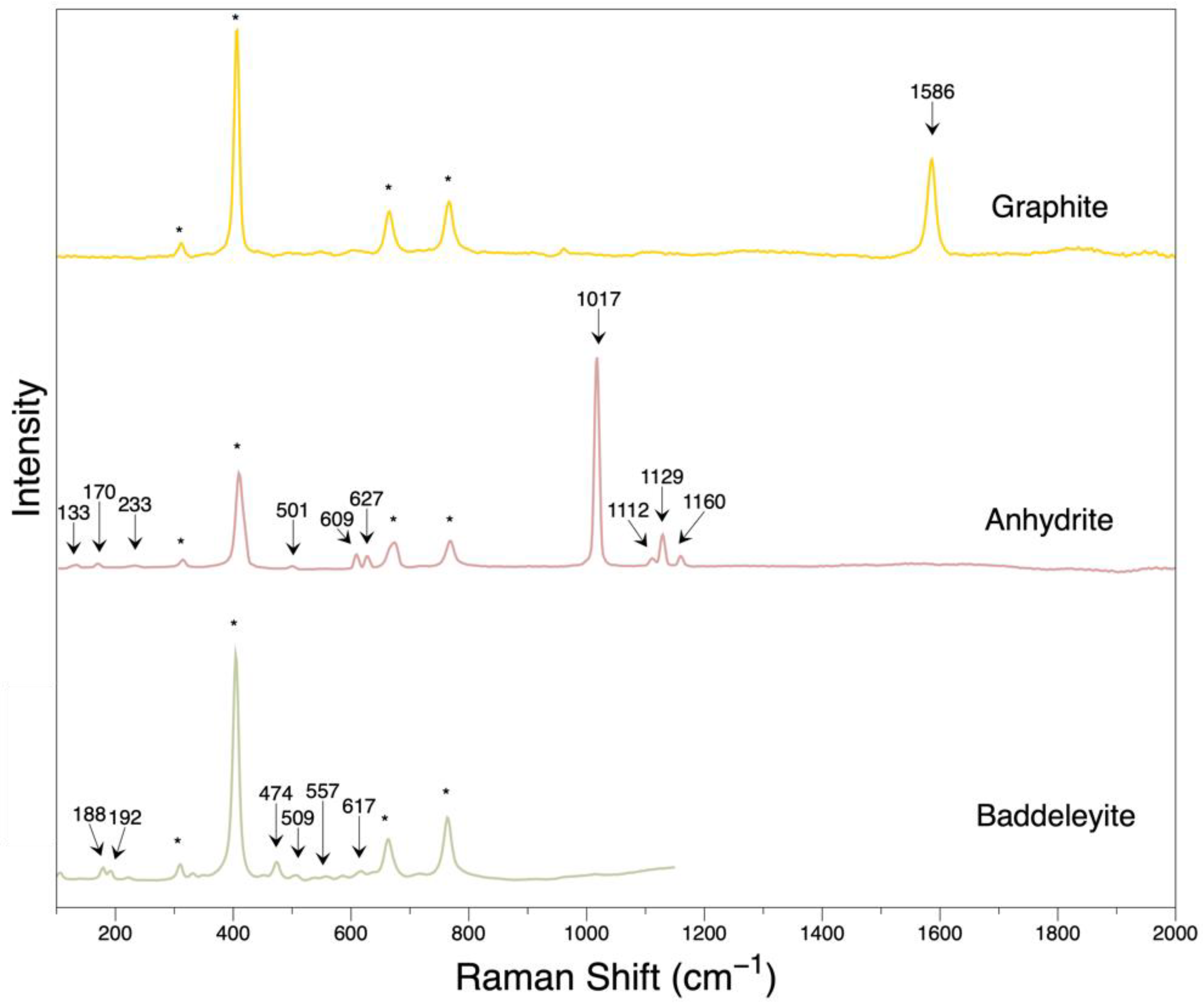 Purple-Violet Gem Spinel from Tanzania and Myanmar: Inclusion ...