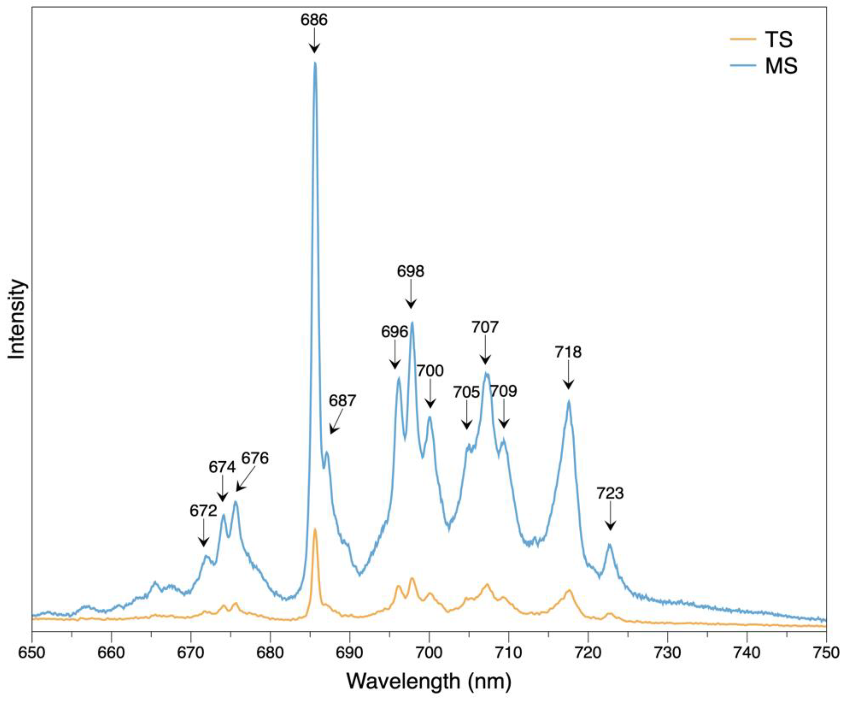 Purple-Violet Gem Spinel from Tanzania and Myanmar: Inclusion ...