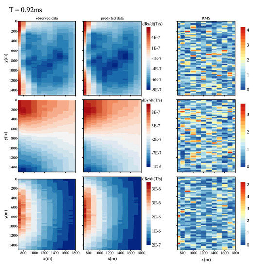 Three-Dimensional Inversion of Multi-Component Semi-Airborne Electromagnetic Data in an ...