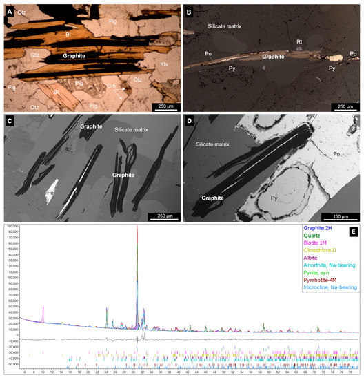 Computed Tomography of Flake Graphite Ore: Data Acquisition and Image ...