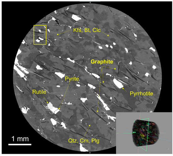 Computed Tomography of Flake Graphite Ore: Data Acquisition and Image ...