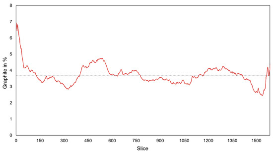 Computed Tomography of Flake Graphite Ore: Data Acquisition and Image ...