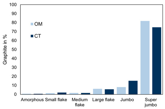 Computed Tomography of Flake Graphite Ore: Data Acquisition and Image ...