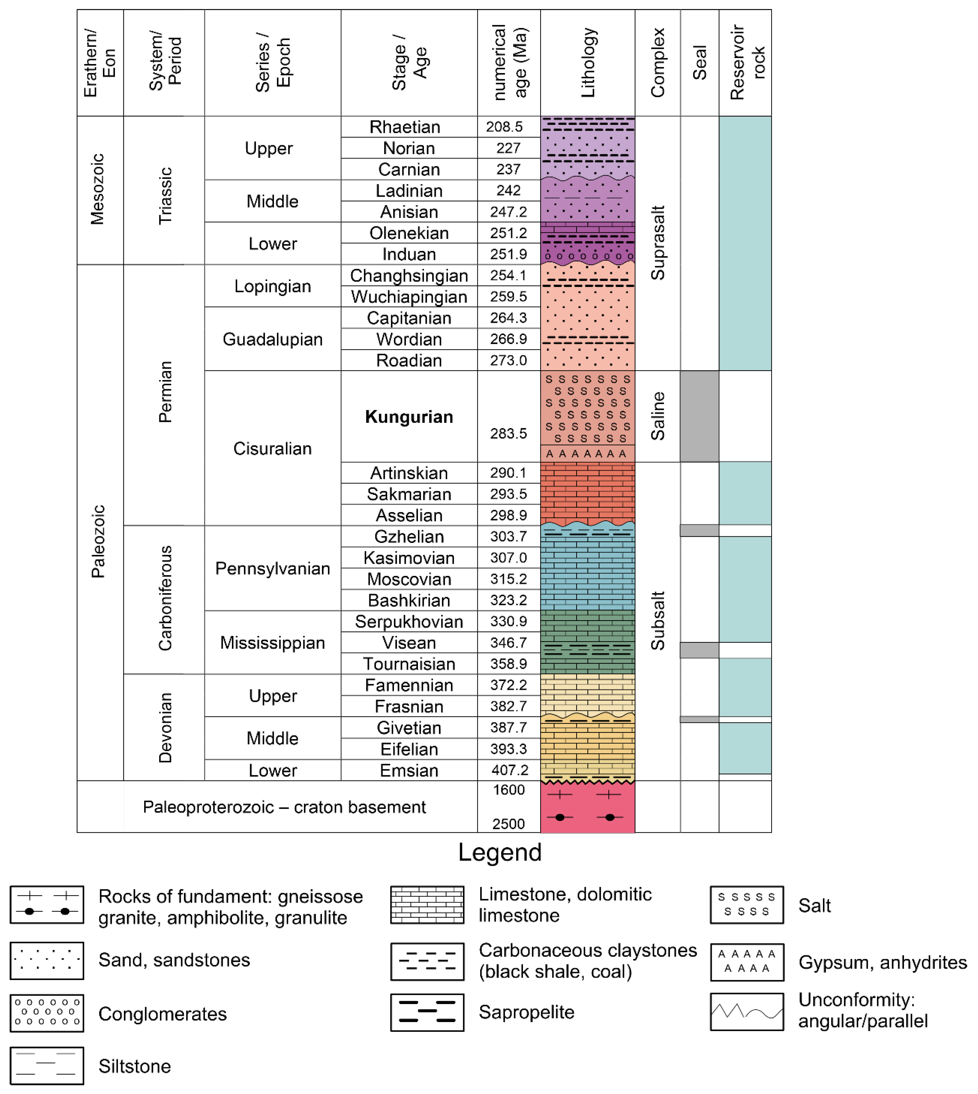 Results of the Study of Epigenetic Changes of Famennian–Tournaisian ...