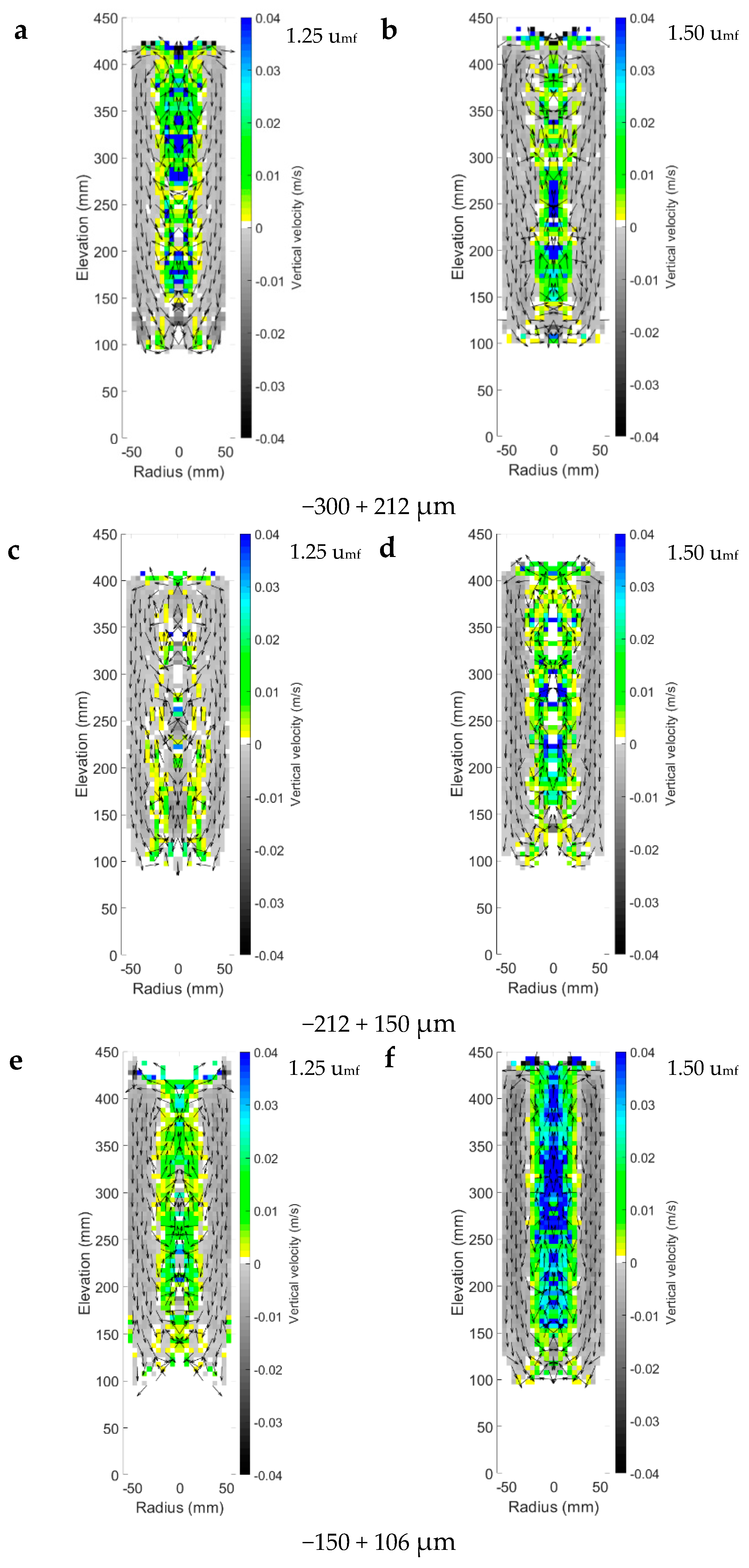 Investigation of Particle Motion in a Dry Separation Fluidized Bed ...