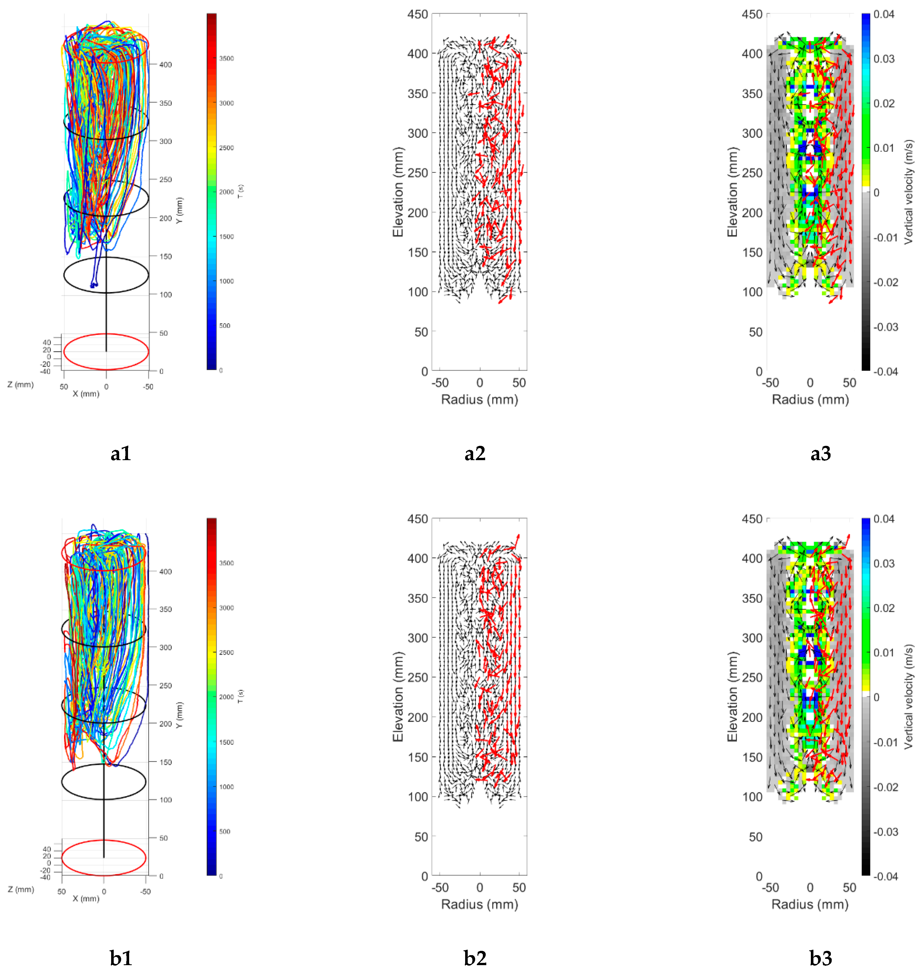 Investigation of Particle Motion in a Dry Separation Fluidized Bed ...