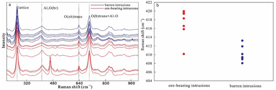 Minerals | Free Full-Text | Application of Spectroscopic ...