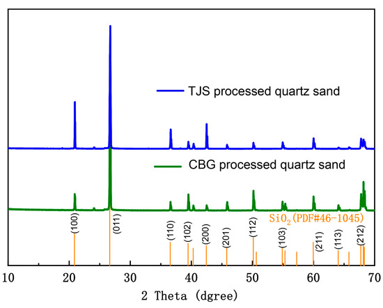 Assessment of Gold-Bearing Quartz Vein as a Potential High-Purity ...