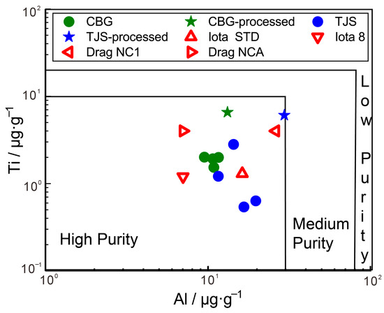 Assessment of Gold-Bearing Quartz Vein as a Potential High-Purity ...
