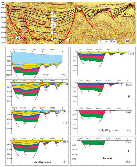 Periodic Characteristics of the Paleogene Tectonic Activity and ...
