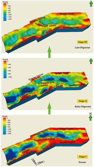 Periodic Characteristics of the Paleogene Tectonic Activity and ...