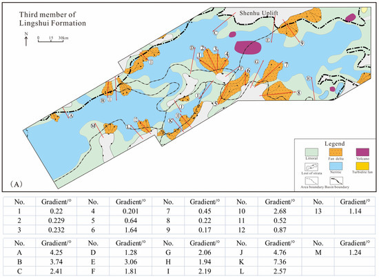 Periodic Characteristics of the Paleogene Tectonic Activity and ...