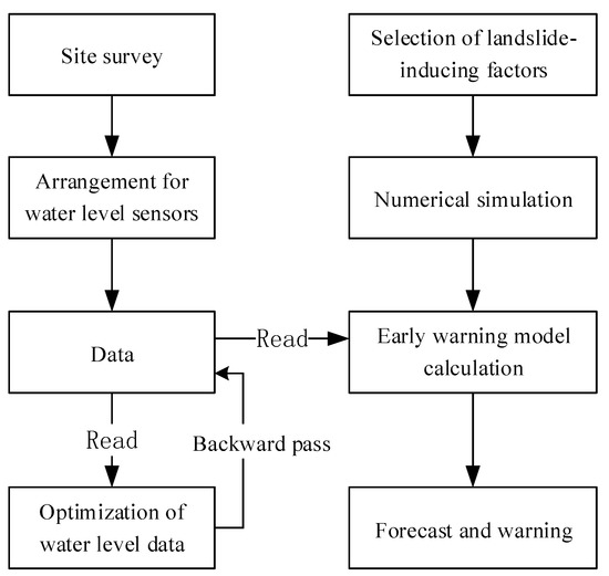 An Early Warning System for Landslide Risks in Ion-Adsorption Rare ...