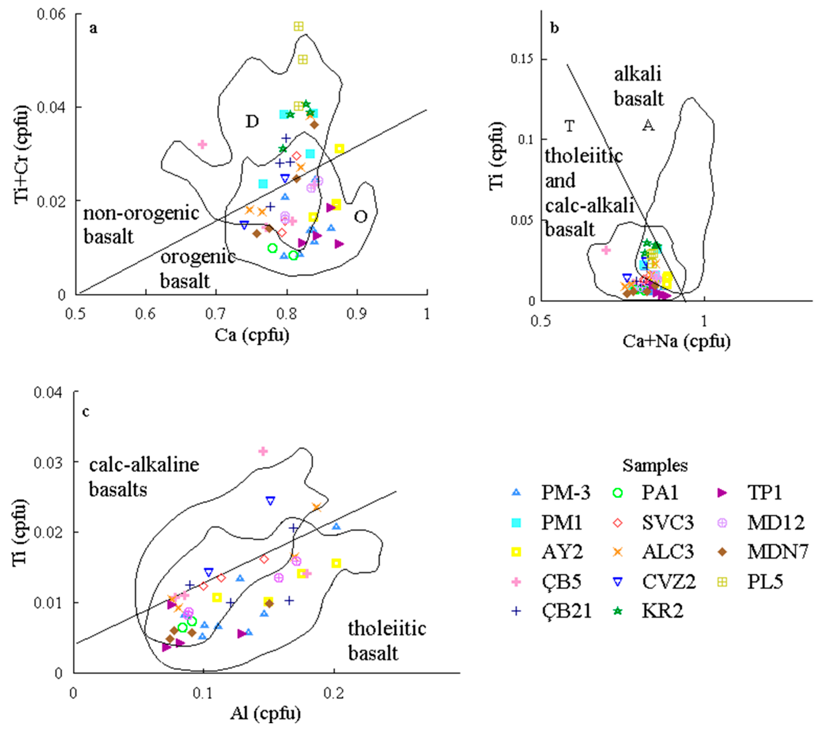 Major and Trace Element Compositions of Clinopyroxene Phenocrysts in ...