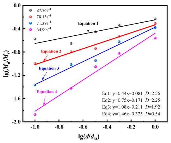 Fracture Fractal and Energy Transfer Characteristics of Deep-Mine ...