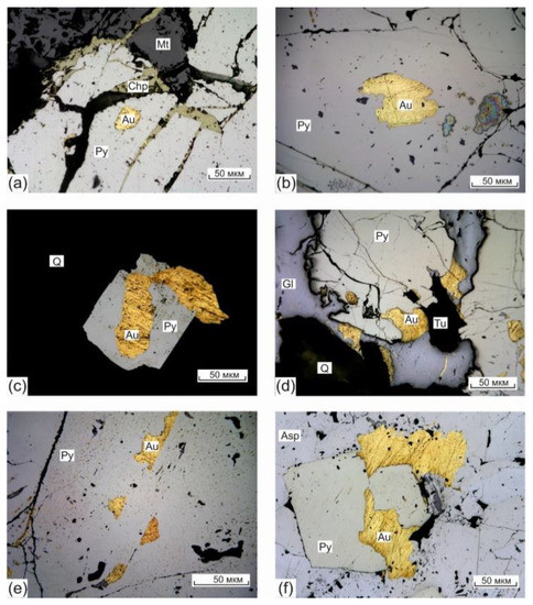 Trace Elements in Pyrite and Its Crystallization Temperature: An Example of Gold Deposits in the ...
