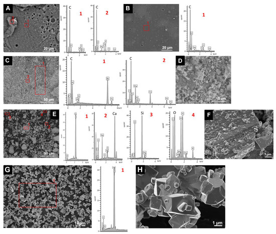 SO2-Induced Aging of Hematite- and Cinnabar-Based Tempera Paint Mock ...