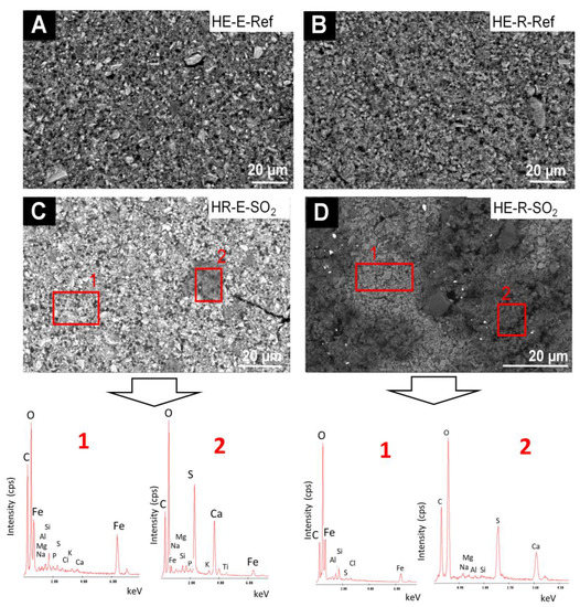 SO2-Induced Aging of Hematite- and Cinnabar-Based Tempera Paint Mock ...