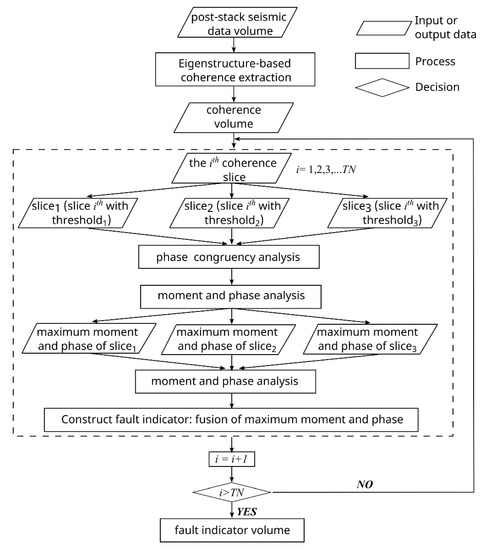 A Tiny-Fault Detection Strategy Based on Phase Congruency—An Example of ...