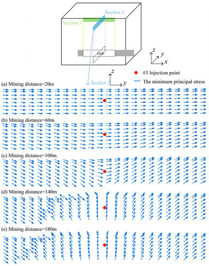 Numerical Study on the Hydraulic Fracturing Pattern in the Hard Roof in ...