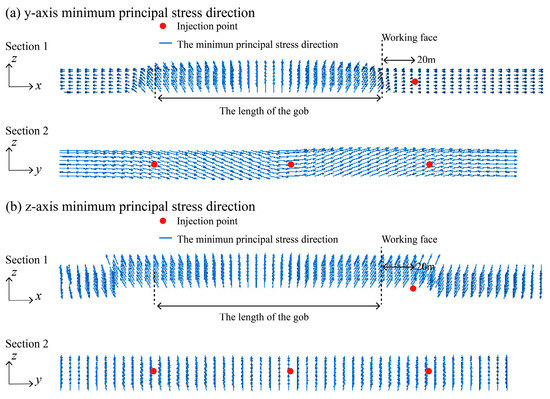 Numerical Study on the Hydraulic Fracturing Pattern in the Hard Roof in ...