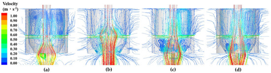 Modelling Flocculation in a Thickener Feedwell Using a Coupled Computational Fluid Dynamics ...
