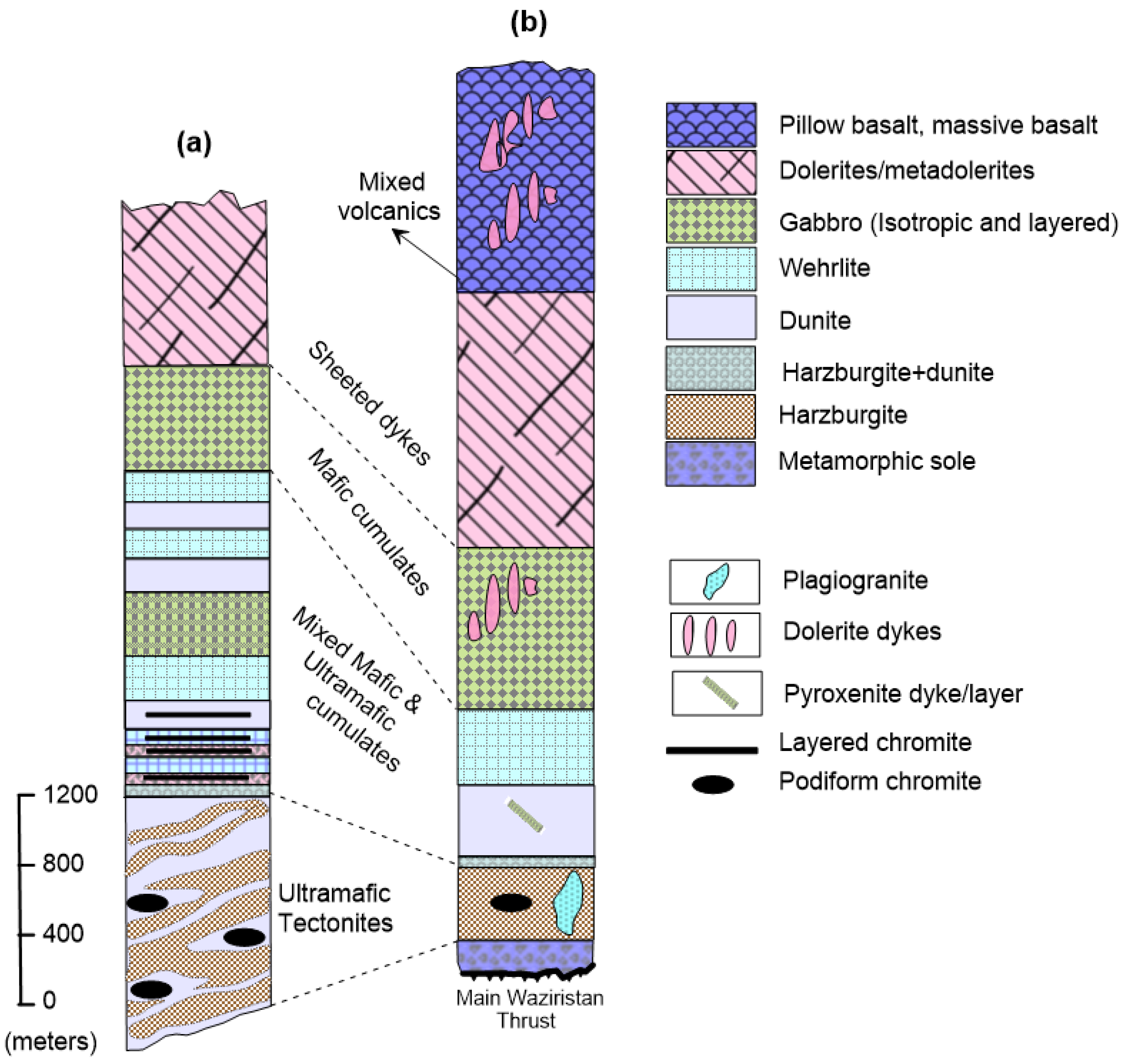 Geochemistry of Waziristan Ophiolite Complex, Pakistan: Implications for Petrogenesis and ...