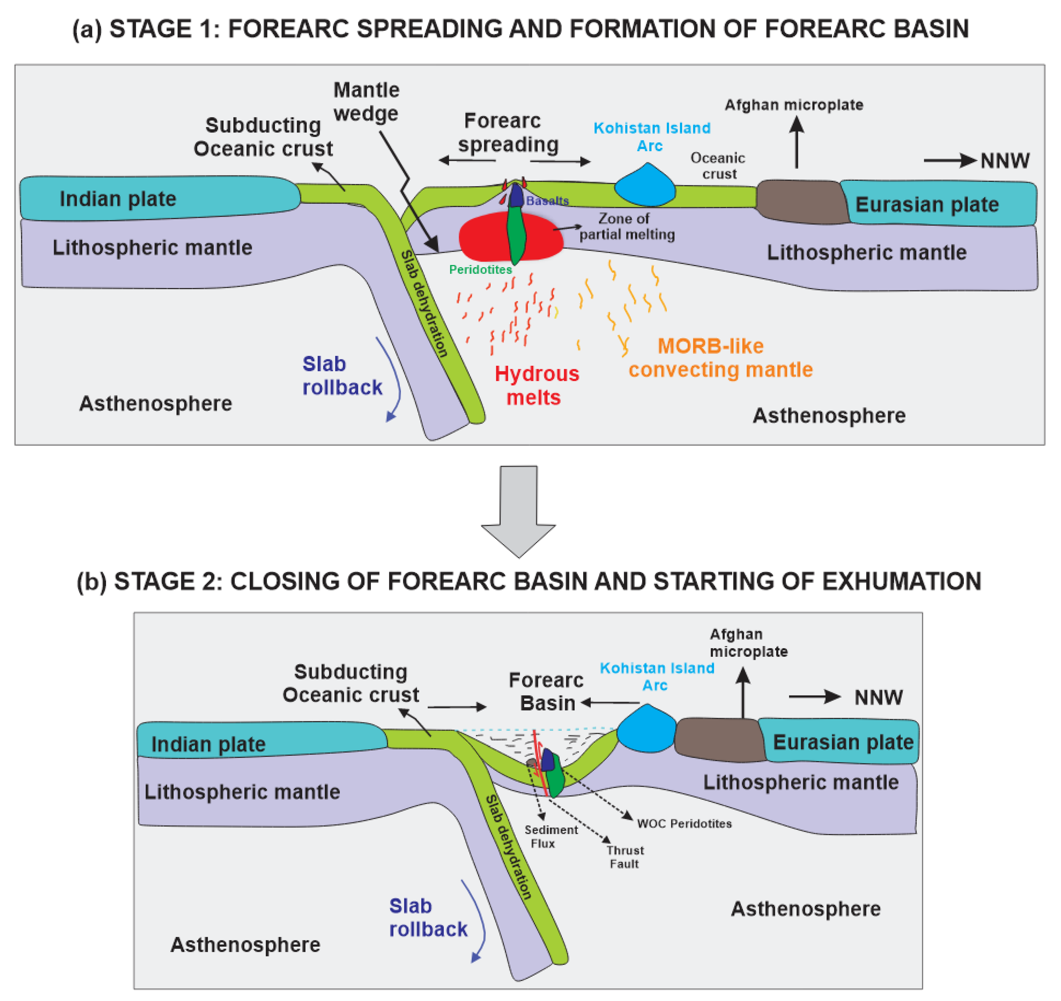 Geochemistry of Waziristan Ophiolite Complex, Pakistan: Implications for Petrogenesis and ...