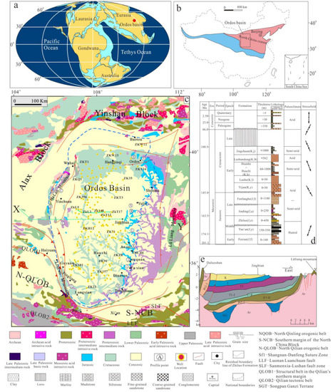Sedimentary Filling Evolution under Paleoclimate Transition—A Case ...