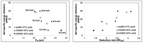 Performance Comparison of the Vertical and Horizontal Oriented Stirred ...