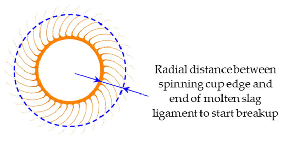 CFD Numerical Simulation on the Mode of Ligament Disintegration during ...