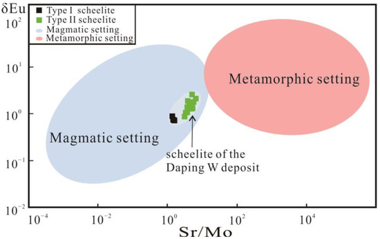 Characteristics of REEs and Trace Elements in Scheelite and Muscovite ...