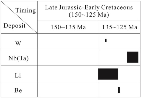 Characteristics of REEs and Trace Elements in Scheelite and Characteristics of REEs and Trace Elements in Scheelite and