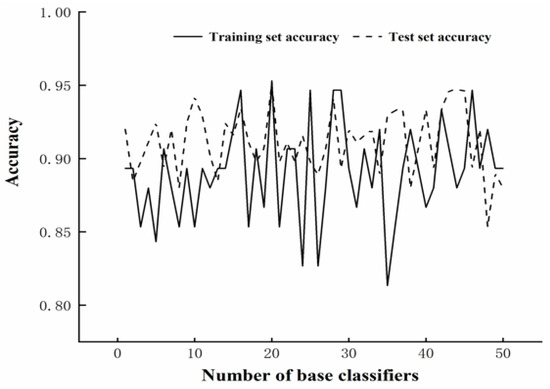 Coal Gangue Recognition during Coal Preparation Using an Adaptive ...