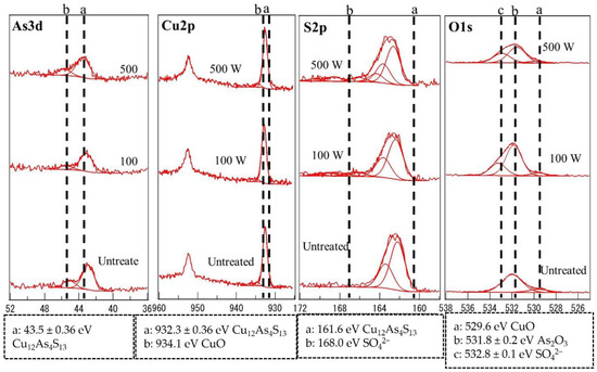 The Effect of Microwave Pre-treatment on the Magnetic Properties of ...