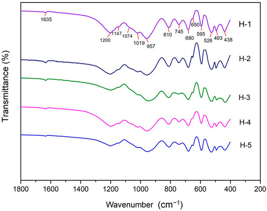 Geochemical and Spectroscopic Features of Beryl (Aquamarine) from Renli ...