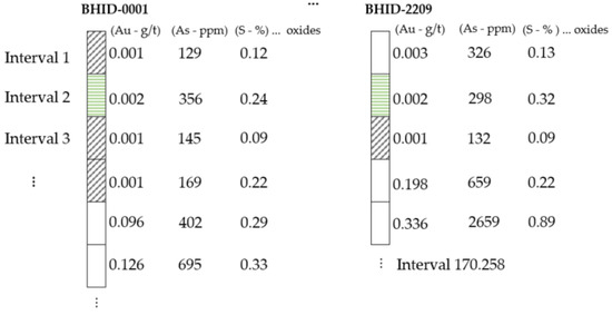 Imputation of Gold Recovery Data from Low Grade Gold Ore Using ...