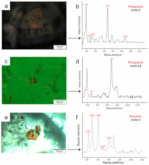 Inclusions and Gemological Characteristics of Emeralds from Kamakanga ...