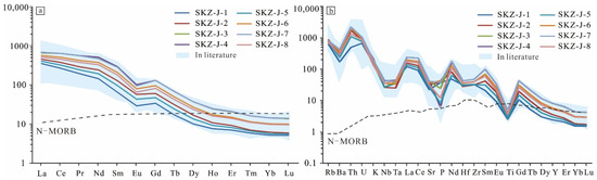 High Degree of Differentiation and Enrichment of Li, Rb and Cs in ...