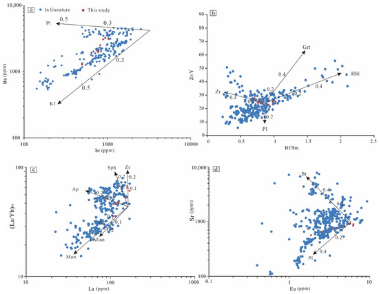 High Degree of Differentiation and Enrichment of Li, Rb and Cs in ...