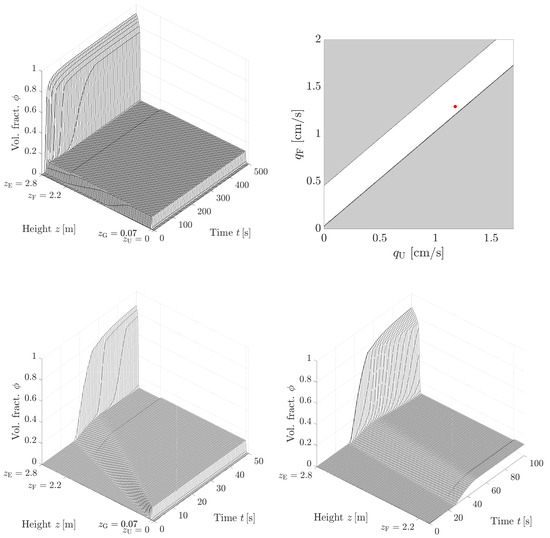 A Model of Froth Flotation with Drainage: Simulations and Comparison ...