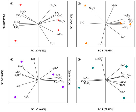 Geochemical Assessment of River Sediments at the Outlets of Eastern ...