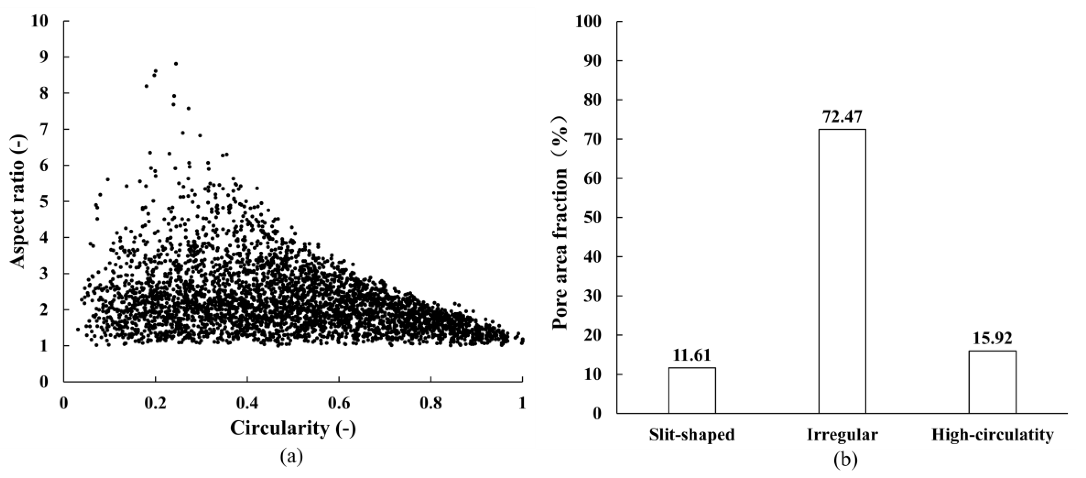 Probing the Pore Structure of the Berea Sandstone by Using X-ray Micro-CT in Combination with ...